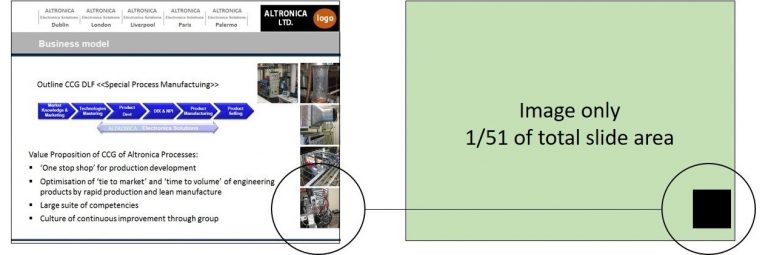 What to put on a good PowerPoint presentation slide | How To