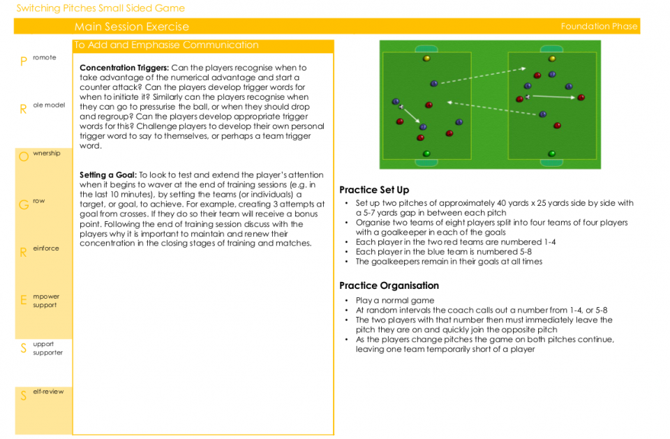 Coaching Psychological Skills in Football | Soccer Exercises