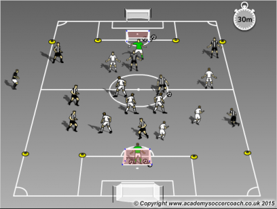Free Soccer Drills and Football Exercises for Coaches