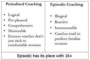 Developing a Coaching Philosophy and Syllabus - Football DNA