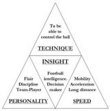 Developing a Coaching Philosophy and Syllabus - Football DNA