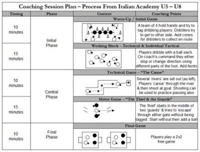 Football Coaching Philosophy and Soccer Syllabus