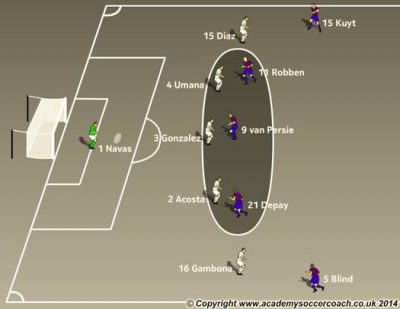 Soccer Tactics | Back 3 and Back 5 Formations by Ray Power