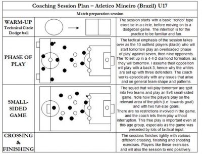 Sample Session Plans in Soccer | Ray Power Making The Ball Roll