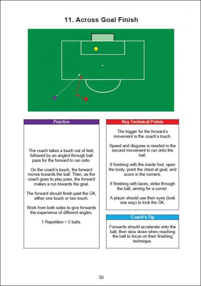 Striker Training for Football and Soccer | Development Exercises
