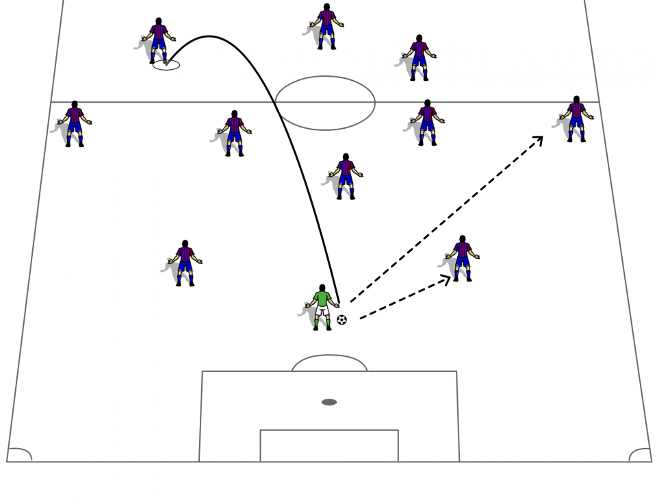 Goalkeeper Training | What the Future will hold by Andy Elleray