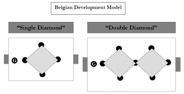 Football Tactics and Development | Ray Power Making The Ball Role