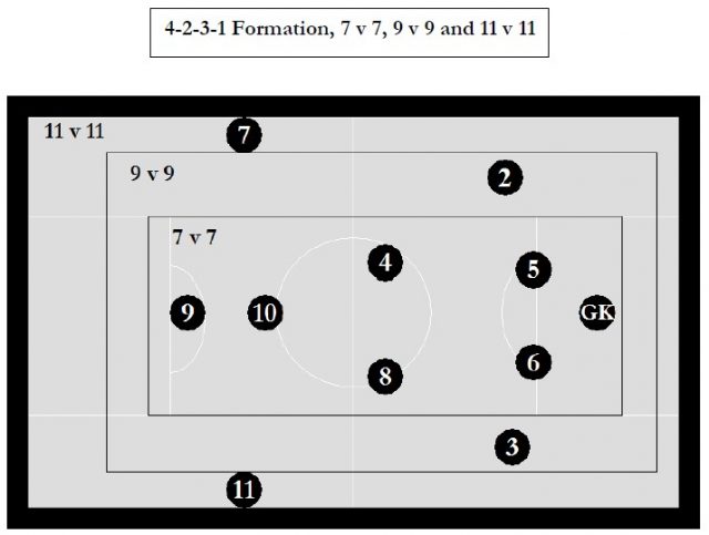 Football Tactics and Development | Ray Power Making The Ball Role