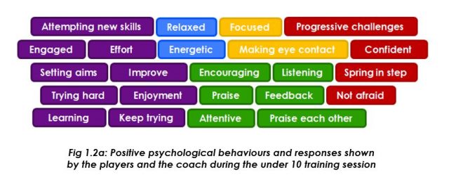 Football Psychology for Coaches | Soccer Psychology