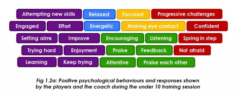 Football Psychology for Coaches | Soccer Psychology