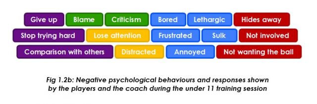 Football Psychology for Coaches | Soccer Psychology