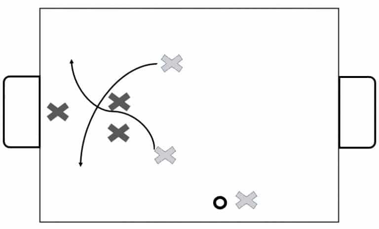Football Dribbling | Principles and Tactics in Football