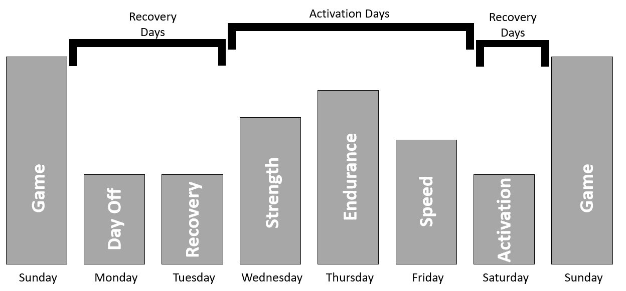 Soccer Fitness, Tactical Periodization, The Need for Speed, & Drills