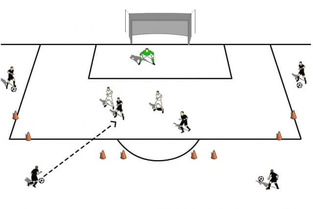 Soccer Fitness, Tactical Periodization, The Need for Speed, & Drills