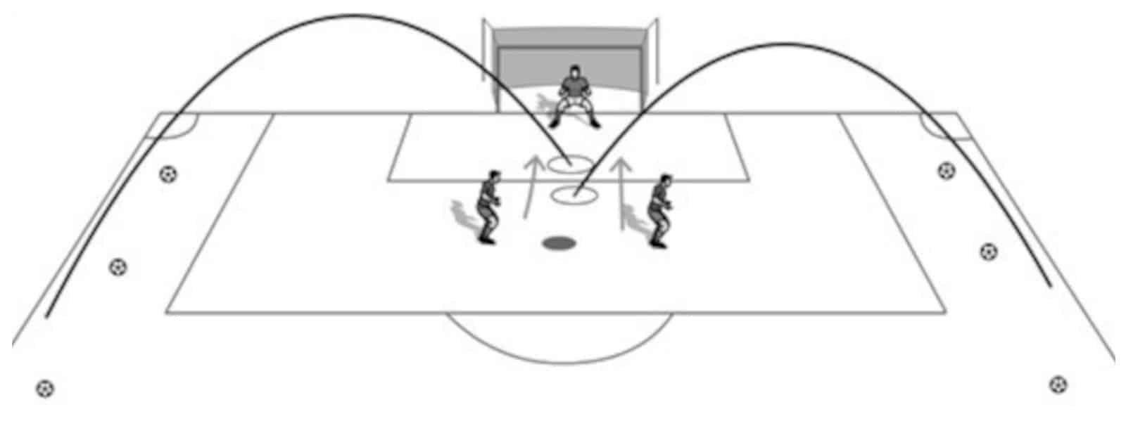 Crossing Practice for Goalkeepers - Soccer Coaching